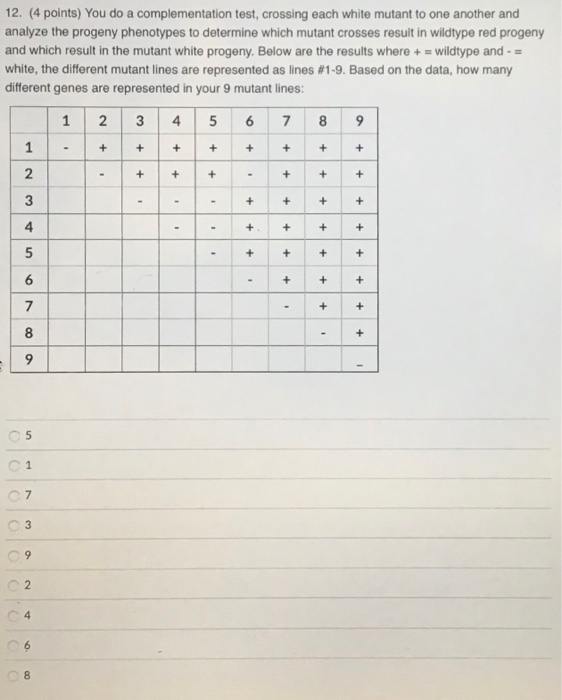 Solved 12. (4 points) You do a complementation test, | Chegg.com