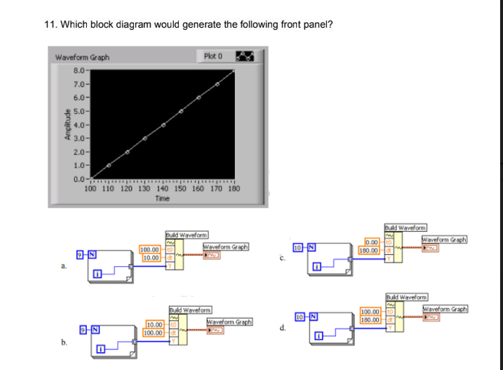 Solved Which block diagram would generate the following | Chegg.com