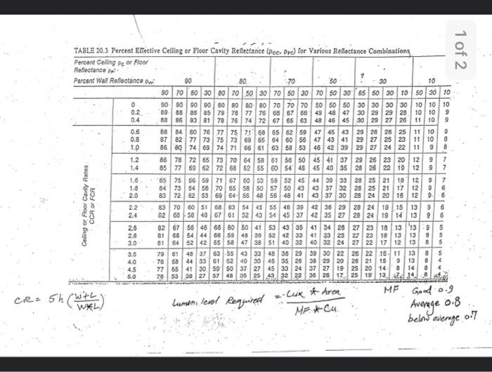 Find the number of luminaires and sketch their layout | Chegg.com
