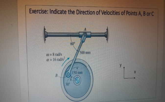 Solved Exercise: Indicate the Direction of Velocities of | Chegg.com