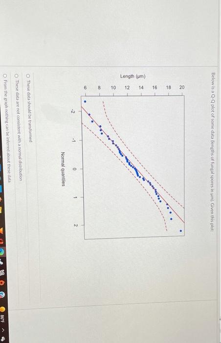 Solved Below Is A Mosaic Plot Of A 2 X 2 Contingency Table