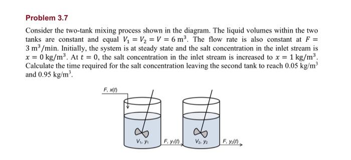Solved Consider the two-tank mixing process shown in the | Chegg.com
