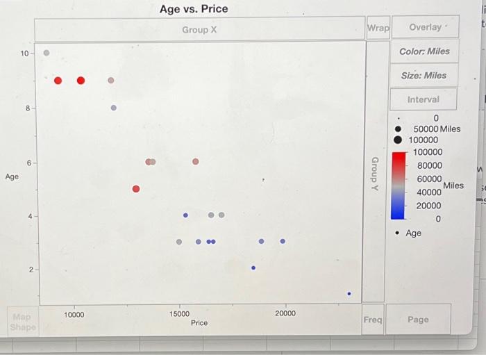 Solved \begin{tabular}{|r|r|r|r|} \hline & Price & Age & | Chegg.com