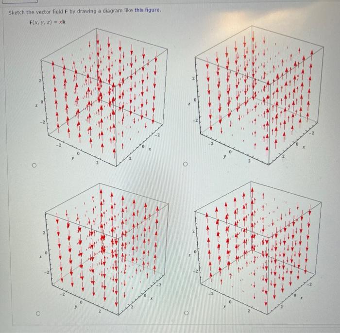 Solved Sketch the vector field F by drawing a diagram like | Chegg.com