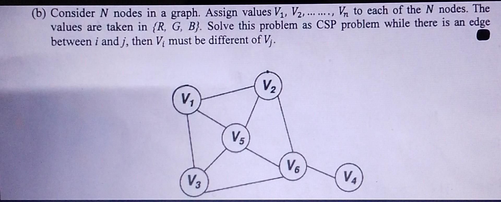 Solved (b) Consider N nodes in a graph. Assign values | Chegg.com