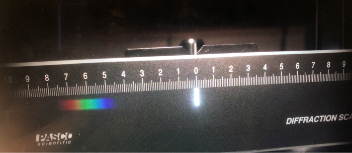 Solved PART III: DIFFRACTION BY A GRATING Procedure 1. The | Chegg.com