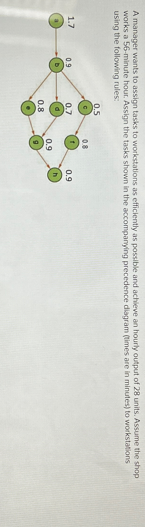 Solved A manager wants to assign tasks to workstations as | Chegg.com