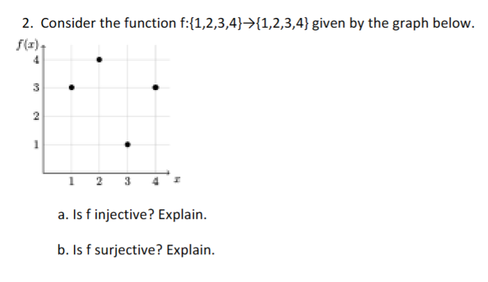 Solved 2. Consider the function f:{1,2,3,4}→{1,2,3,4} given | Chegg.com