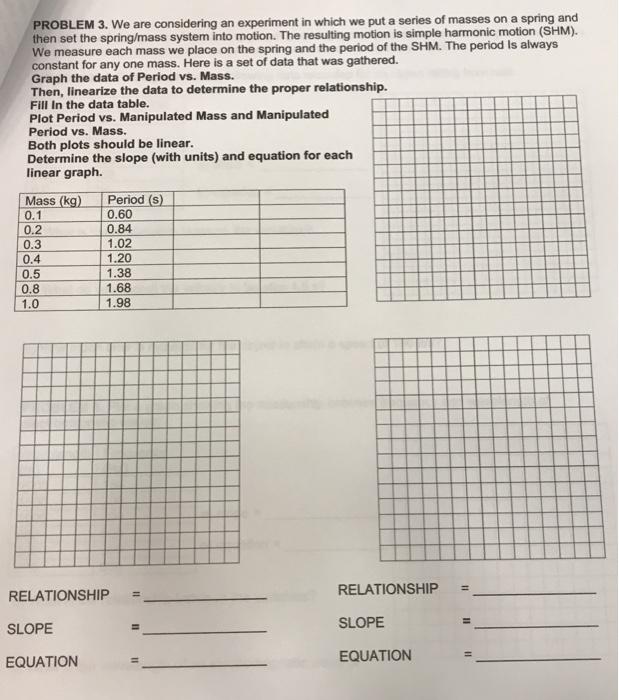 Solved LINEARIZING or MANIPULATING DATA The process of | Chegg.com