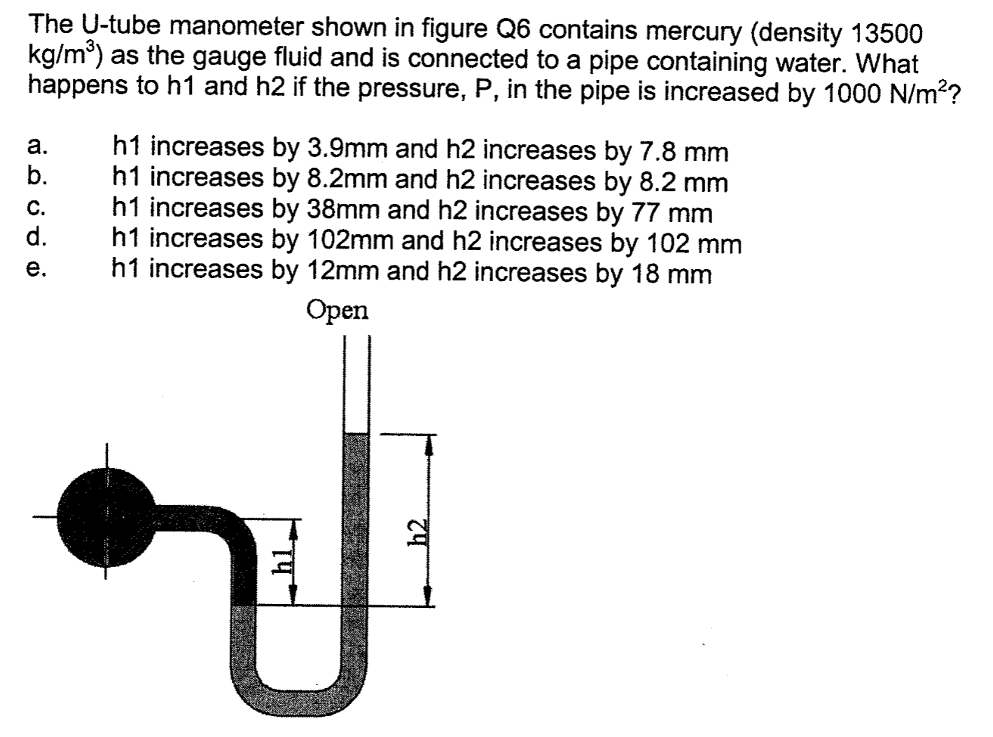 Solved The U-tube manometer shown in figure Q6 ﻿contains | Chegg.com