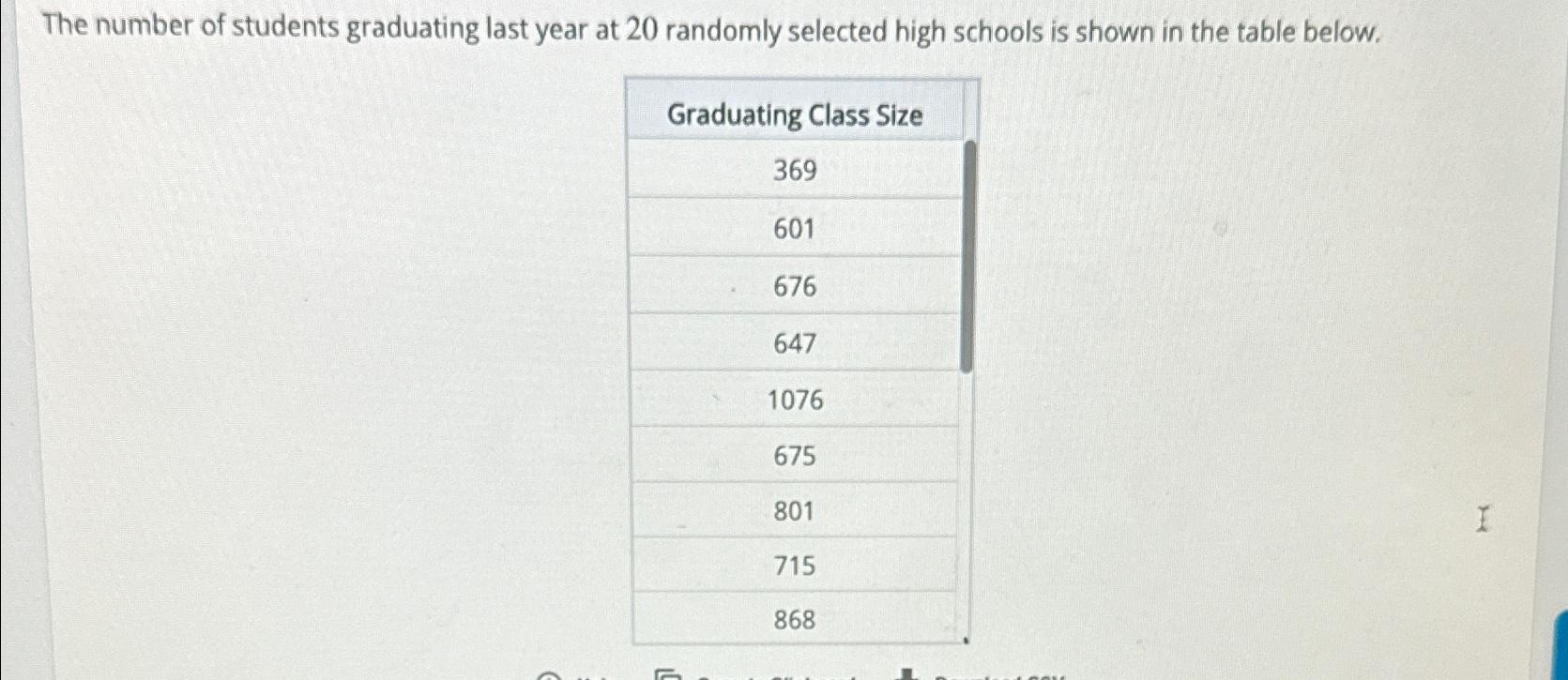 Solved The number of students graduating last year at 20 | Chegg.com