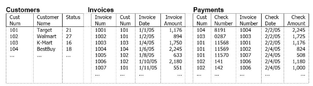 Solved (exercise 1.3)What's the Primary Key of the Payments | Chegg.com