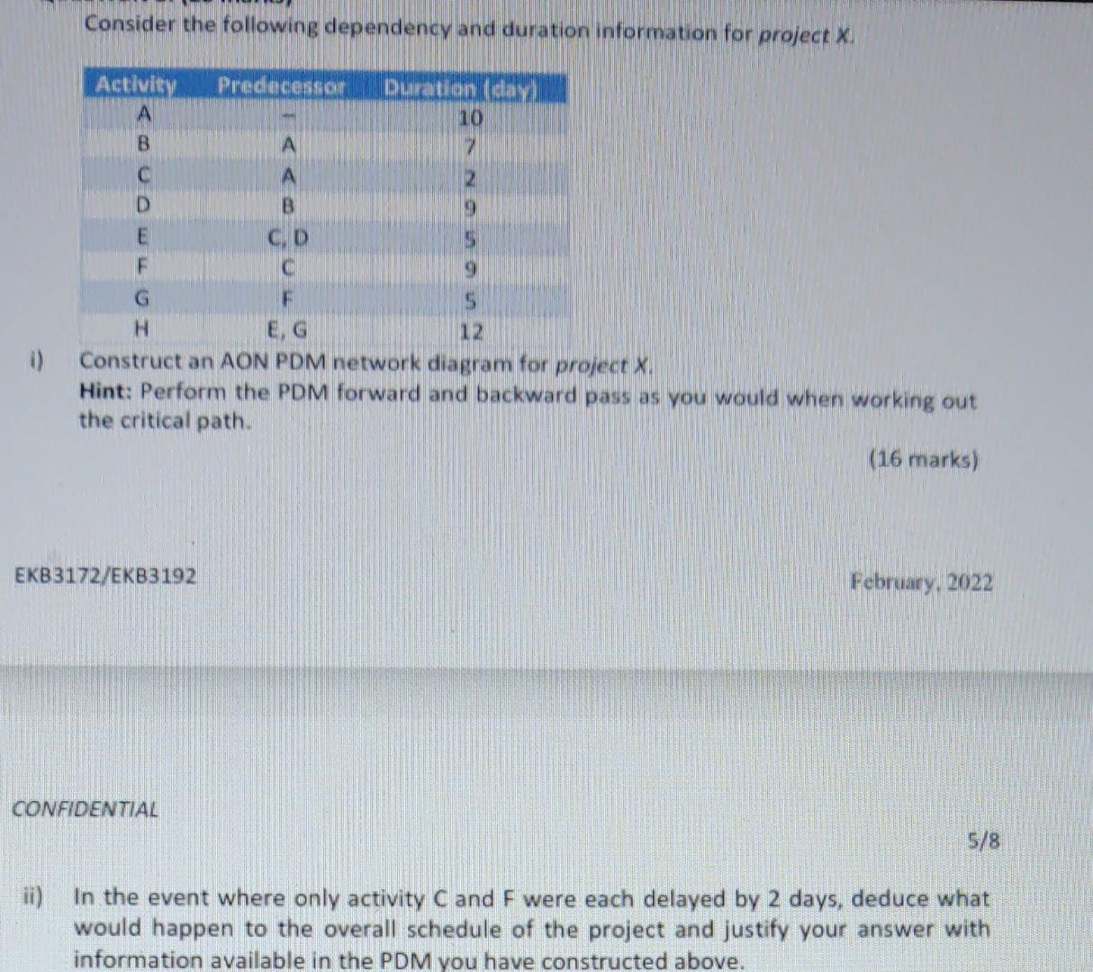 Solved Consider the following dependency and duration | Chegg.com