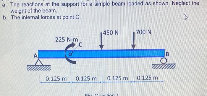 Solved a. The reactions at the support for a simple beam | Chegg.com
