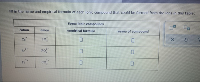 Solved Fill in the name and empirical formula of each ionic | Chegg.com