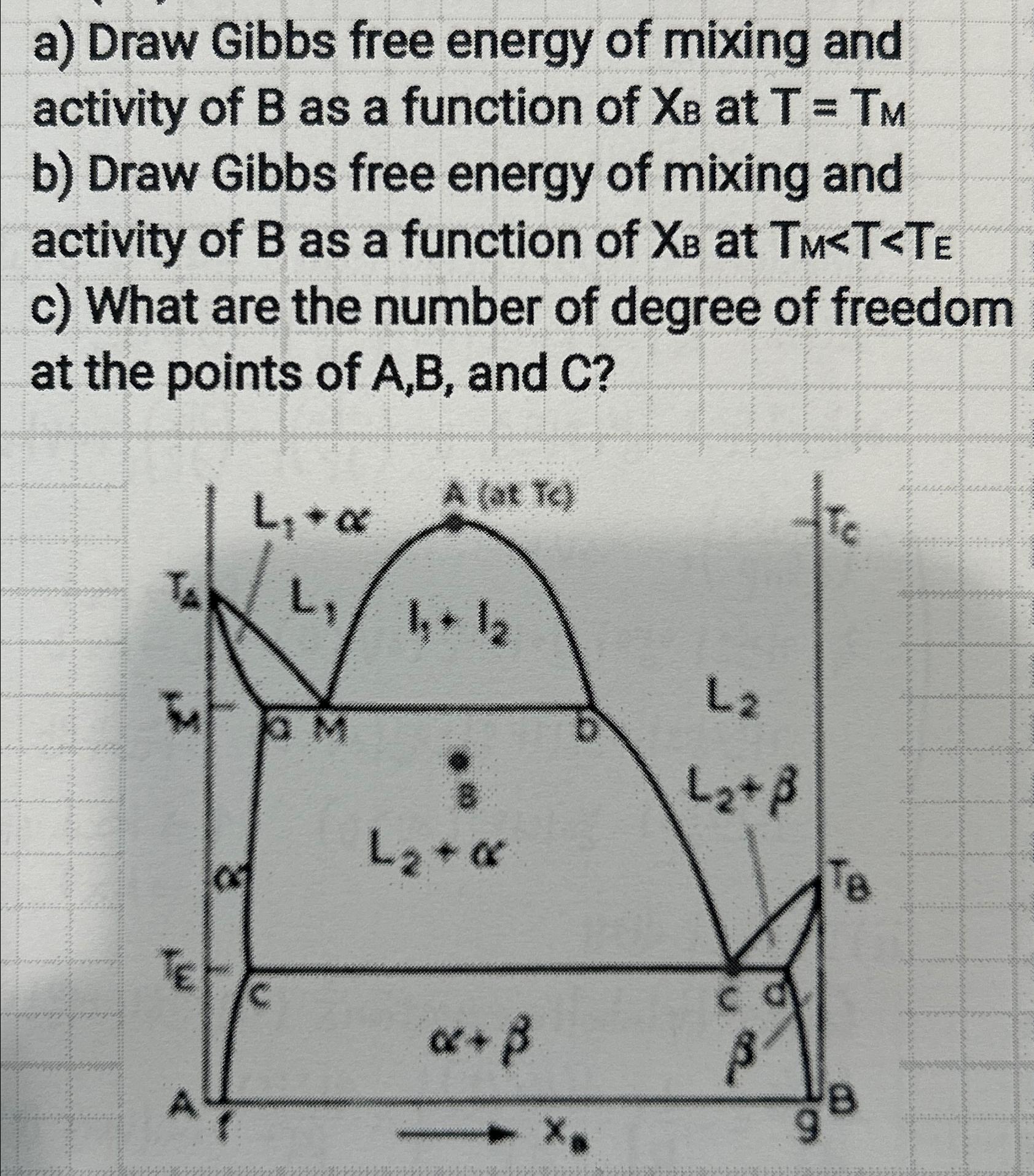 a) ﻿Draw Gibbs free energy of mixing and activity of | Chegg.com