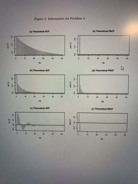 Problem 4. (Total: 25 points). Identify the | Chegg.com