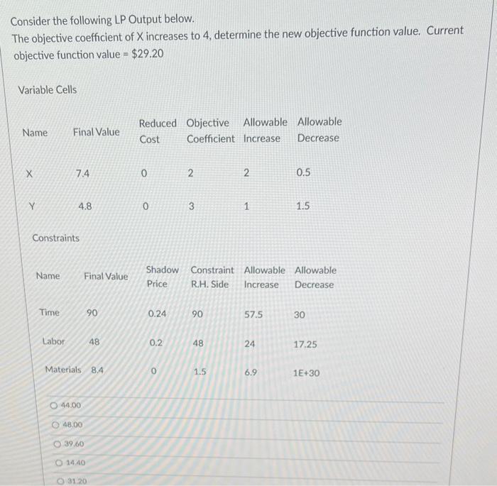 Solved Consider the following LP Output below. The objective | Chegg.com