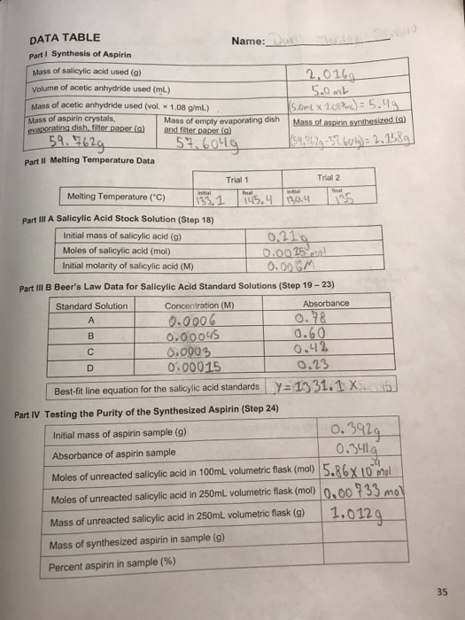 Solved Name:_ DATA TABLE Part 1 Synthesis of Aspirin Mass of | Chegg.com