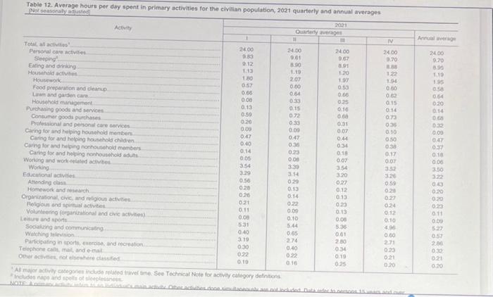 - Step 2: Find a statistic from the tables at the | Chegg.com