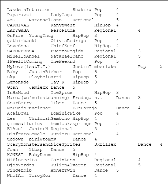 In ﻿JAVA, Im ﻿trying to ﻿read from this text file and | Chegg.com