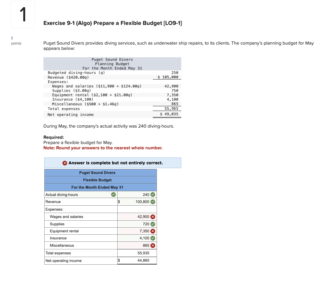 Solved Exercise 9-1 (Algo) ﻿Prepare a Flexible Budget | Chegg.com