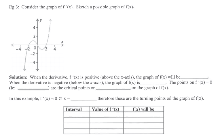 Solved Eg.3: Consider the graph of f ' (x). ﻿Sketch a | Chegg.com