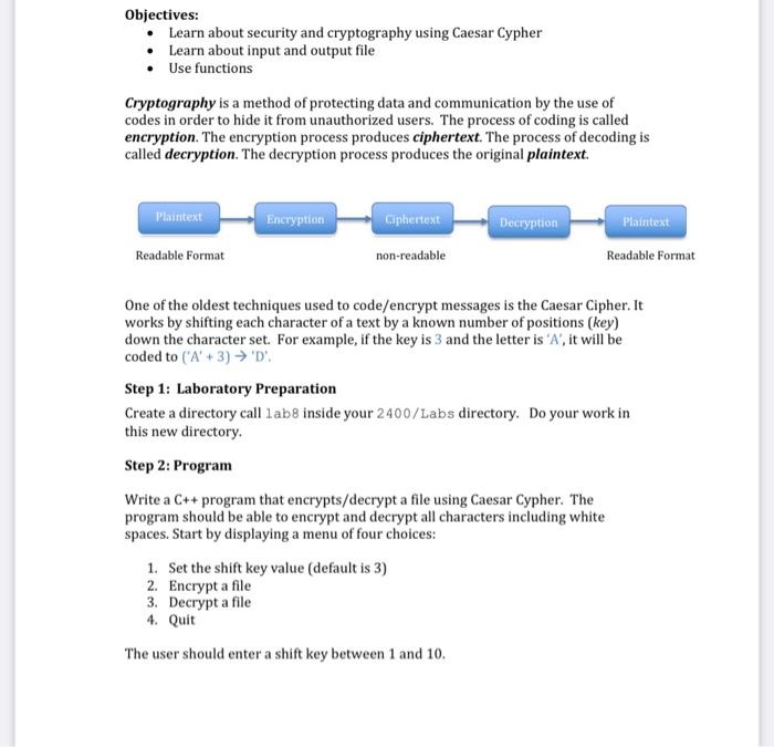 Solved Objectives: - Learn about security and cryptography | Chegg.com