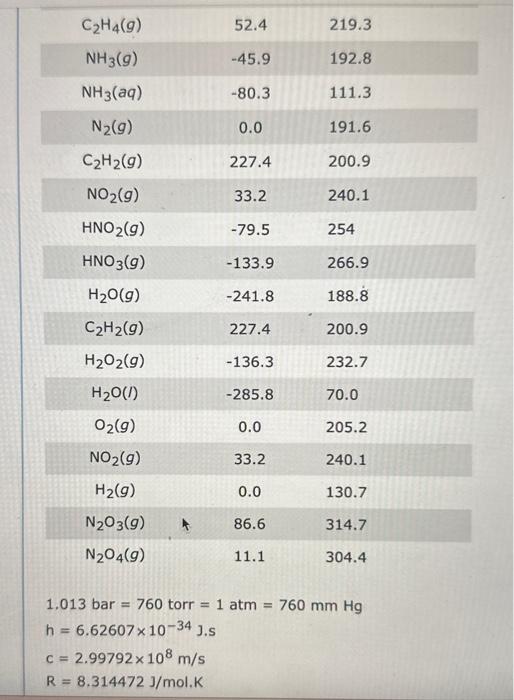 Solved H2(g)+N2(g)+2O2(g)=2HNO2(g)1.013 bar =760 torr =1 | Chegg.com
