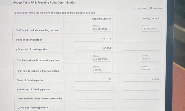 Solved Report Table FP.3: Freezing Point Determination Table | Chegg.com