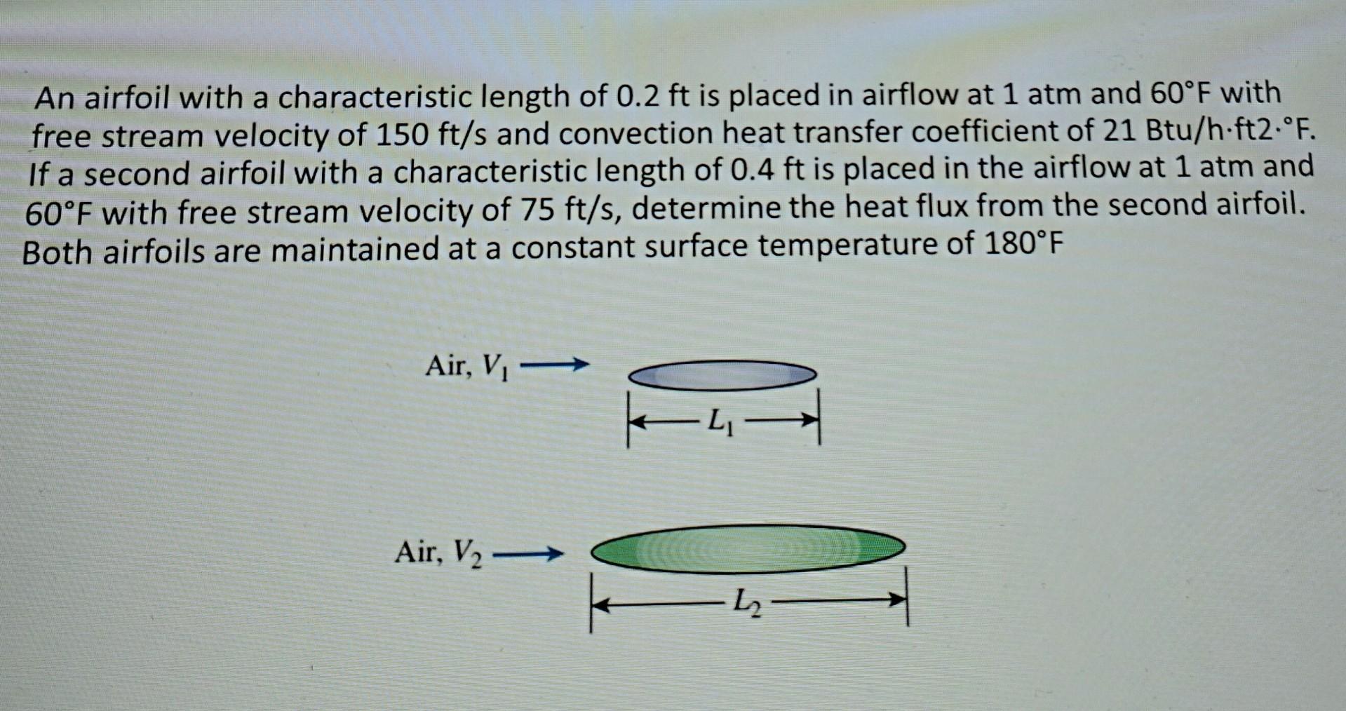 Solved An airfoil with a characteristic length of 0.2ft is | Chegg.com