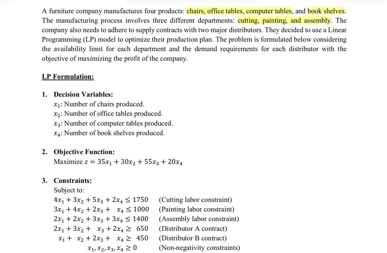 Solved A furniture company manufactures four products: | Chegg.com