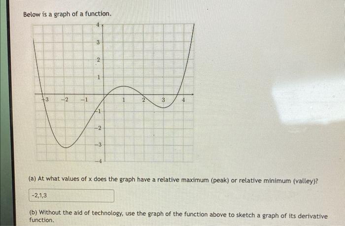Solved Below is a graph of a function. (a) At what values of | Chegg.com