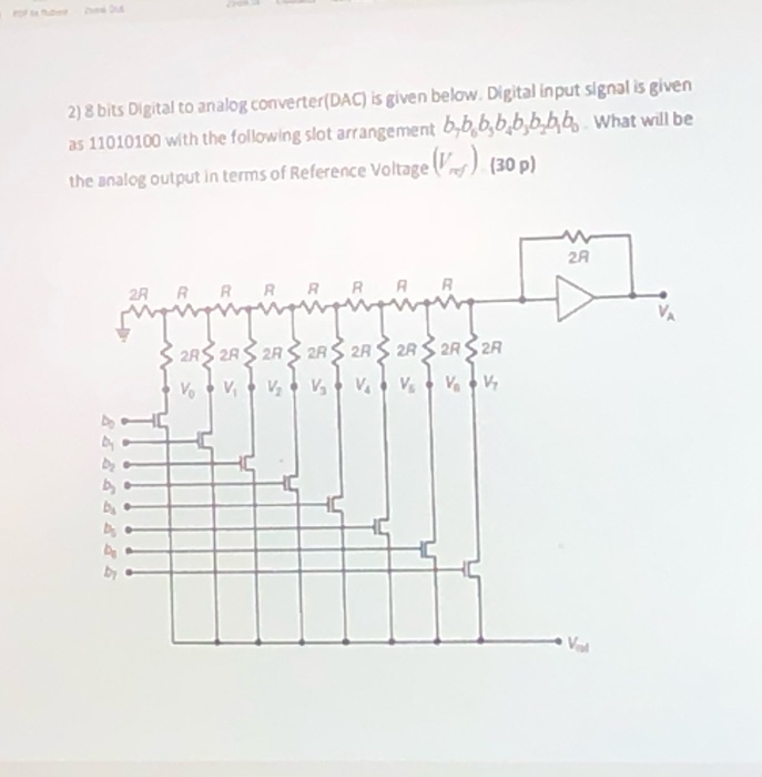 Solved 2) 8 bits Digital to analog converter(DAC) is given | Chegg.com