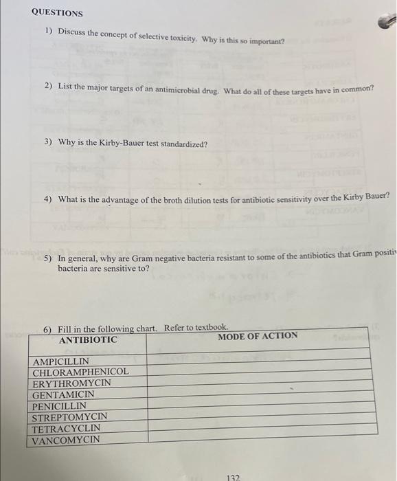 Solved QUESTIONS 1) Discuss the concept of selective | Chegg.com