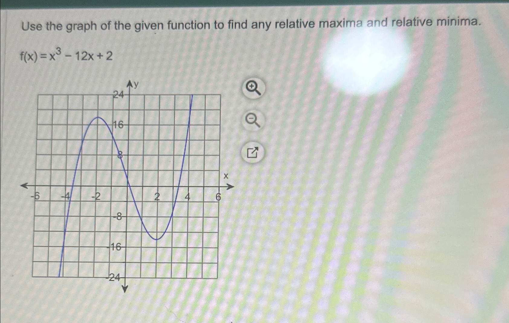 Solved Use the graph of the given function to find any | Chegg.com