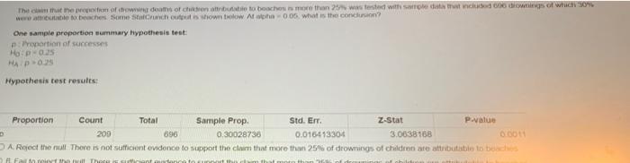 Solved One sample proportion summary hypothesis test: p: | Chegg.com