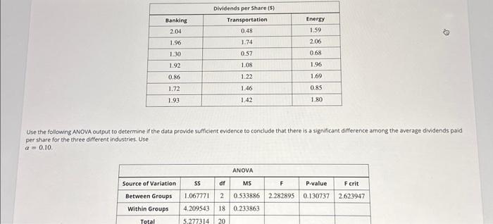 Solved Use the following ANOVA output to determine if the | Chegg.com