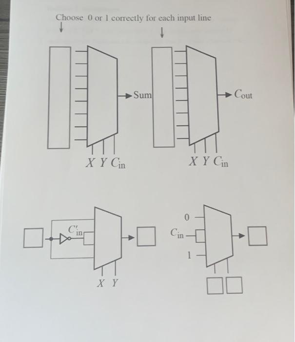 Solved Choose 0 or 1 correctly for each input line | Chegg.com
