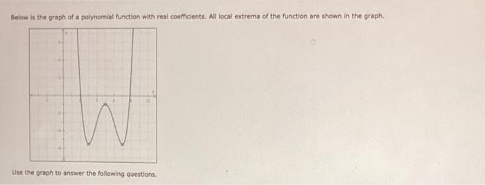 Solved Below is the graph of a polynomial function with real | Chegg.com