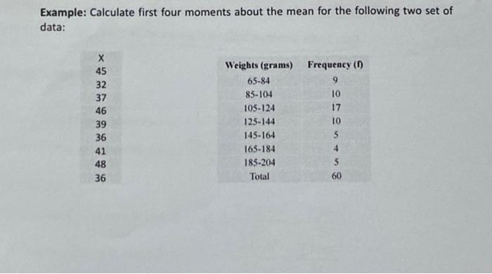Solved Example: Calculate first four moments about the mean | Chegg.com