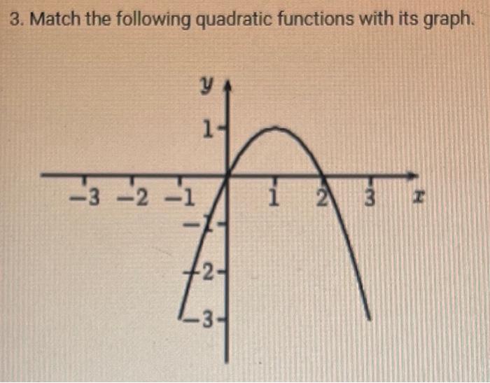 Solved 3. Match the following quadratic functions with its | Chegg.com