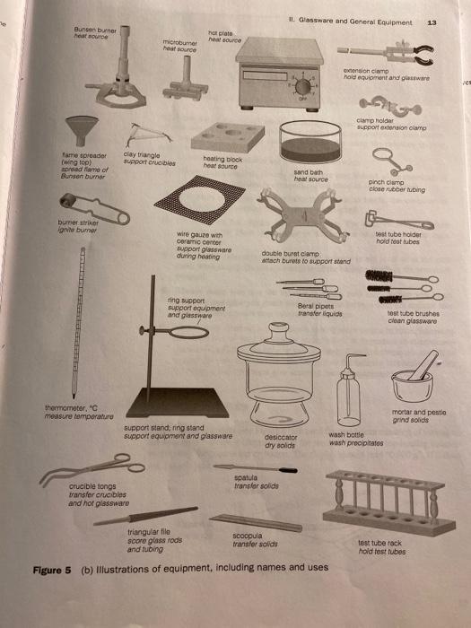Crucible Chemistry Lab Equipment