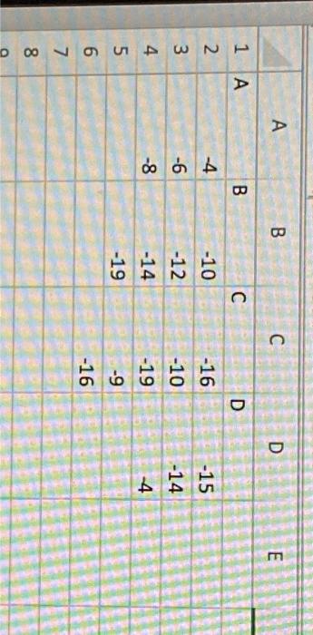 Solved Random sampling from four normally distributed | Chegg.com