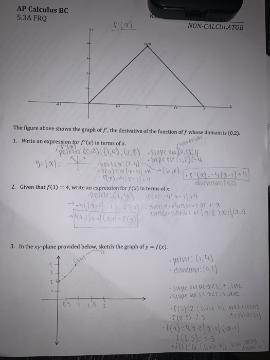 Solved AP Calculus BC 5.3A FRQ f(x) NON-CALCULATOR The | Chegg.com