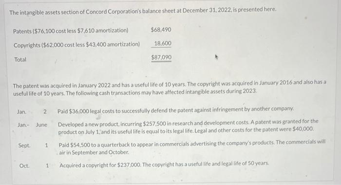 Solved The intangible assets section of Concord | Chegg.com