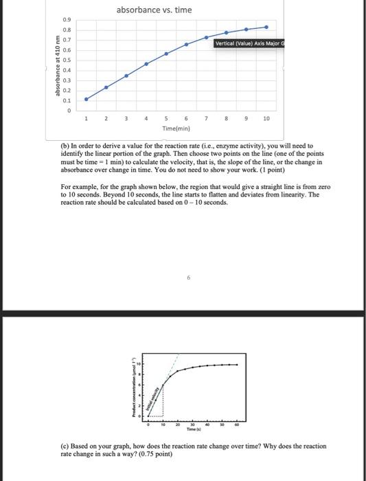 Solved absorbance vs. time Vertical (Value) Axis Major | Chegg.com