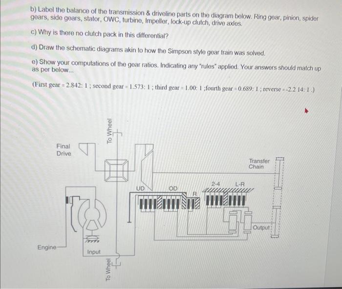 2) The Chrysler 42LE transmission has the following | Chegg.com