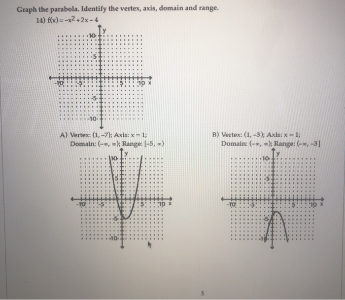 Solved Graph the parabola. Identify the vertex, axis, domain | Chegg.com