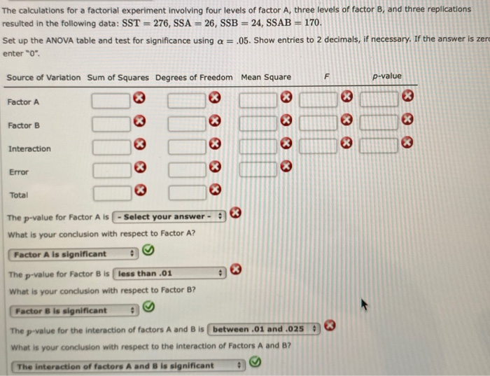 Solved The calculations for a factorial experiment involving | Chegg.com